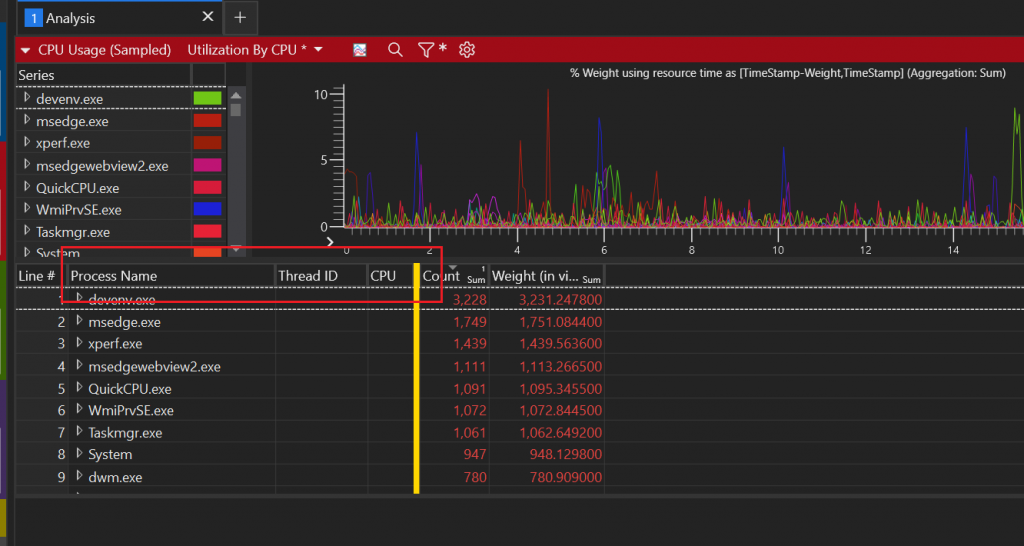 Windows 上如何查看某进程中线程在 cpu 核心的分布 – frendguo\'s blog