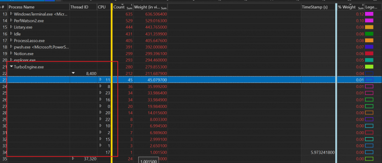 Windows 上如何查看某进程中线程在 cpu 核心的分布 – frendguo\'s blog